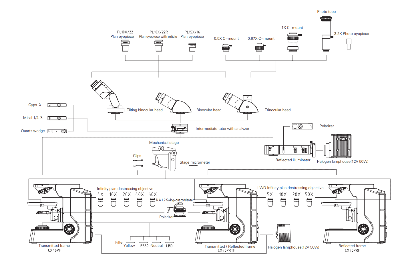 CX40P | 써니 코리아