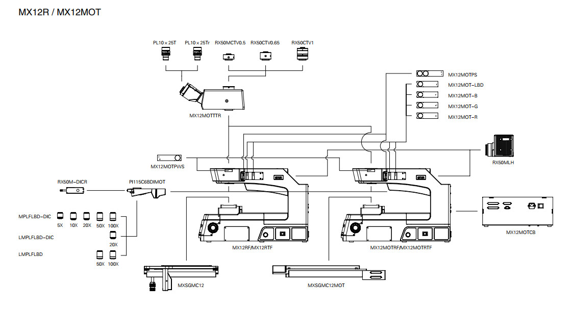 MX8R | MX12R | 써니 코리아